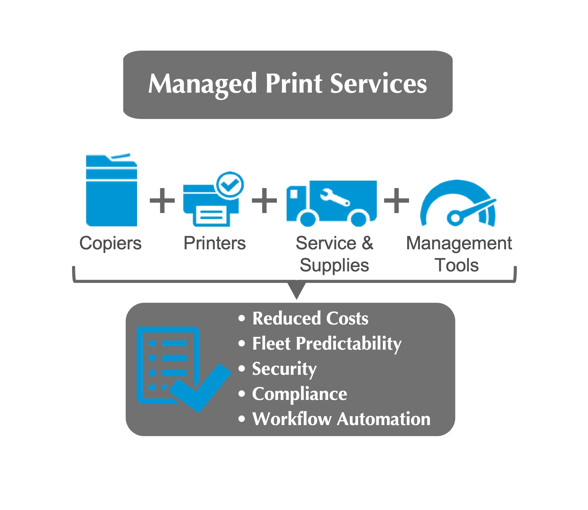 Managed Print Services - Your Print Solution from Olé Managed Print Services - Your Print Solution from Olé